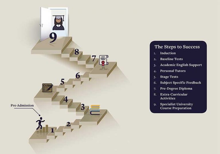 Student Journey | Independent College, UK | Abbey Cambridge